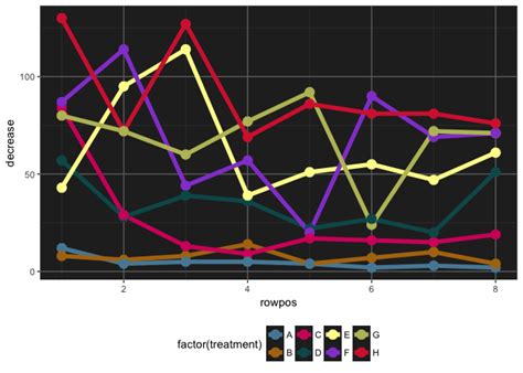 Colors Palettes For R And Ggplot2 Additional Themes For Ggplot2 Images