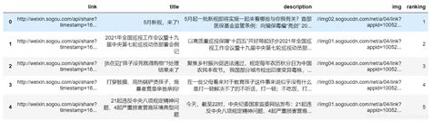 学习python数据分析的30个练手数据4个数据集网站python数据集网站 Csdn博客