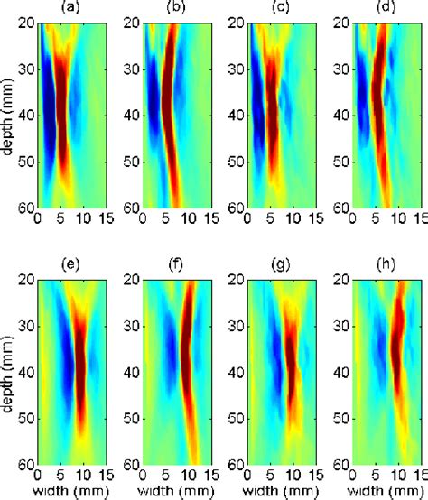 Figure 8 From Phase Aberration In Ultrasound Shear Wave Elastography Impacts On Push And