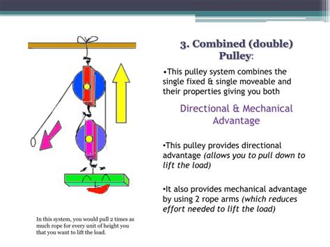 PPT Pulleys PowerPoint Presentation ID 1897551