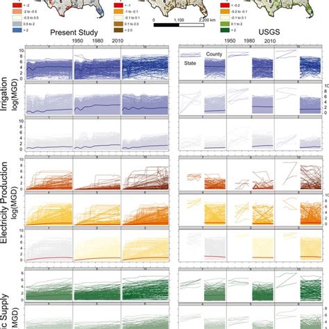 spatiotemporal analytics of sectoral water use patterns within regions