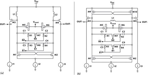 Standard Cell Based Modular CMOS Transceiver IC Designs Microwave Journal