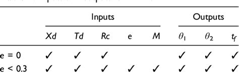 Table 1 From Numerical Solution For Elliptical Orbit Pursuit Evasion