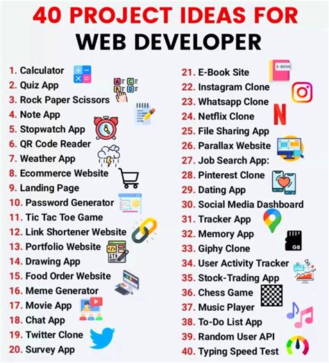 Github Konisdesign40 Projects 40 Project Ideas For Web Developer