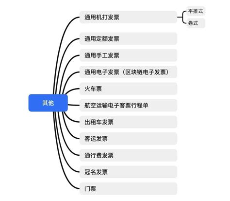 每刻产品说谁说我们只能识别30 种发票有进出口业务的企业注意了 36氪