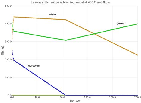 Module 4 Greisenization Part Ii A Tutorial For Geochemical Modeling