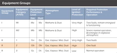 Atex And Iecex Markings Explained
