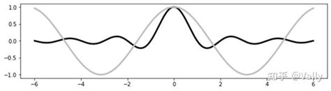 数据可视化 Matplotlib图表设置纵横比 知乎 数据可视化 Matplotlib图表设置纵横比 知乎