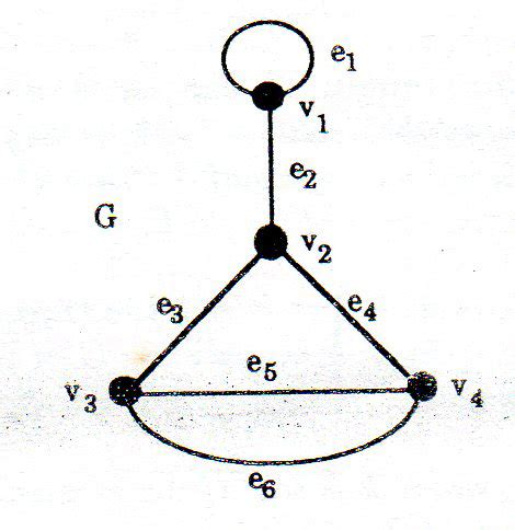 A Graph And Its Adjacency Matrix Download Scientific Diagram
