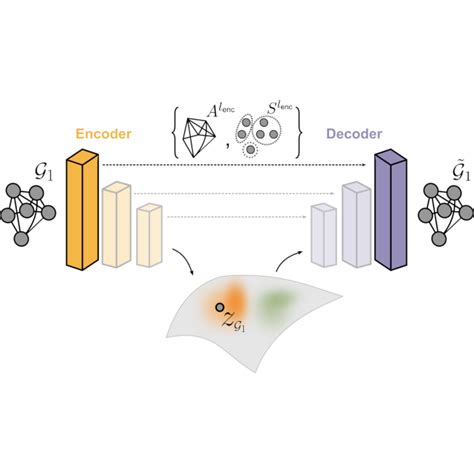 Global graph features unveiled by unsupervised geometric deep learning on ArXiv – Soft Matter Lab