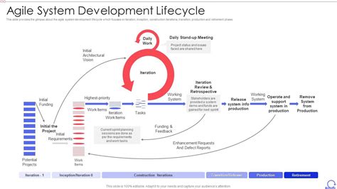 Scrum Framework Agile System Development Lifecycle Presentation Graphics Presentation