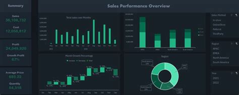 salma magdy on linkedin dataanalysis dashboard datavisualization