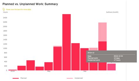 Measure Delivery Performance With Business Metrics CodeScene 1