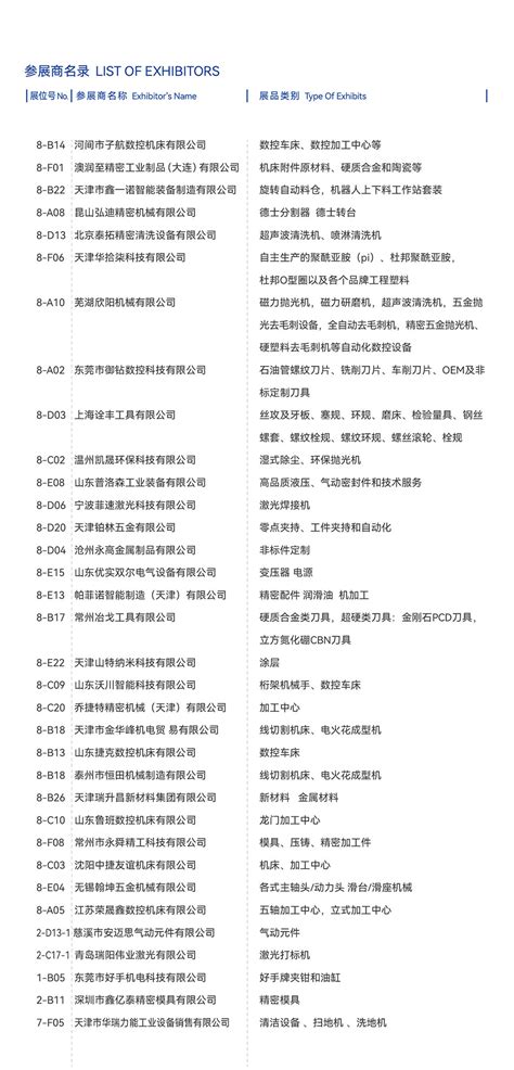 展商名录 天津工博会