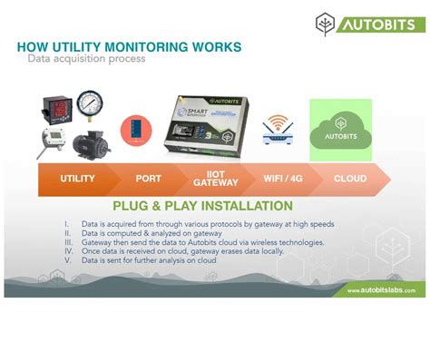 Condition Monitoring System Service At ₹ 36000 In Rajkot Id 24927880591