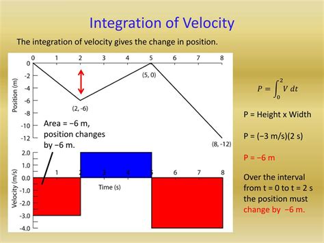 Ppt Linear Kinematics Powerpoint Presentation Free Download Id 2616081