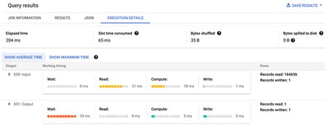 Using Explain Plans For Performance Optimisation In Bigquery Mümin İrican