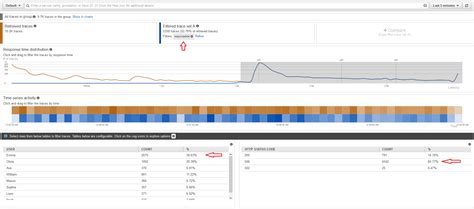 New Analyze And Debug Distributed Applications Interactively Using AWS X Ray Analytics AWS