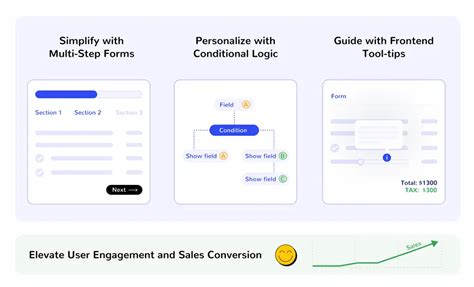 Maximize Conversions With Multi Step Form Strategies