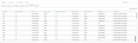 Example Debugging Connectivity Using Monitoring For Troubleshooting Contrail Networking 21