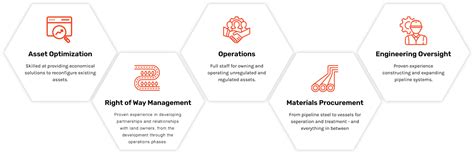 Enhancing Efficiency In Pipeline Operations