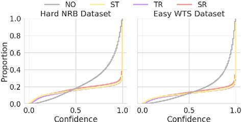 Figure 7 From Robustness Of Demonstration Based Learning Under Limited Data Scenario Semantic