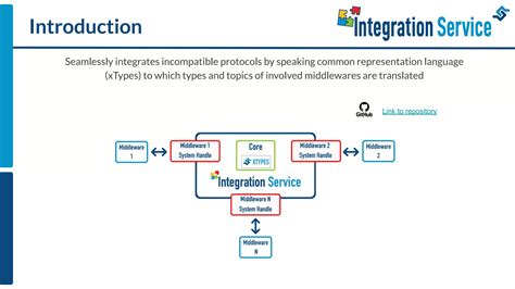 Integration Service Integrating Communication Protocols Ppt