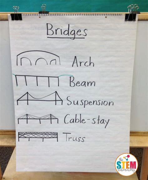 Take The Straw Bridge Challenge Artofit