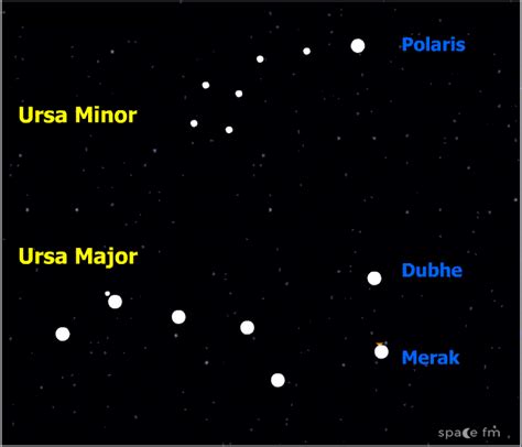 Pointer Stars Celestial Observation Space Fm