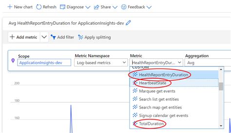 Where Do Custom Metrics I Did Not Set Come From Microsoft Qanda
