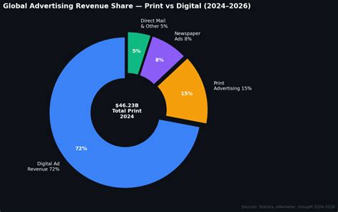 Top 20 Physical Media Marketing Statistics 2026 Reveal Shocking Print