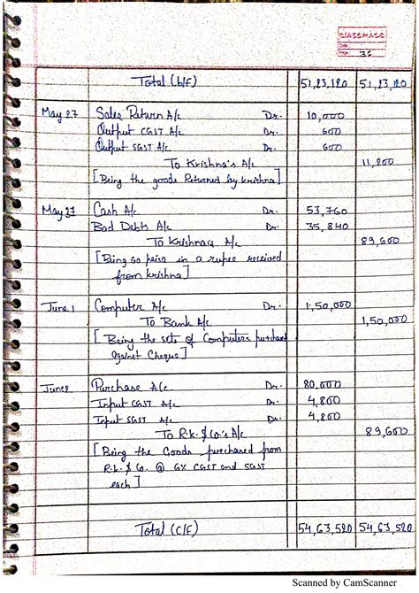 Accountancy Project Class 11 Pdf