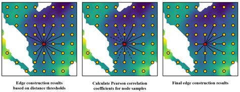 A Graph Memory Neural Network For Sea Surface Temperature Prediction