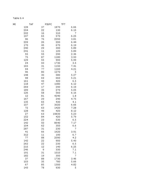 Table 6 4 Gujarati Pdf Des Sports