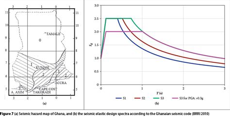 Ethiopian Building Code Standard Pdf Postsxsonar