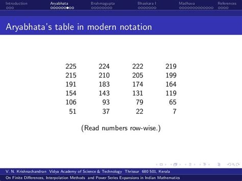 on finite differences interpolation methods and power series expansi…