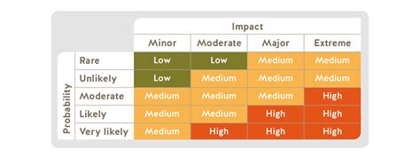 Assessing risks - WorkSafeBC