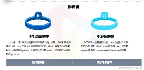 java封装与继承 CSDN博客