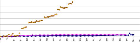 Results Of The Experiment For Javac Download Scientific Diagram