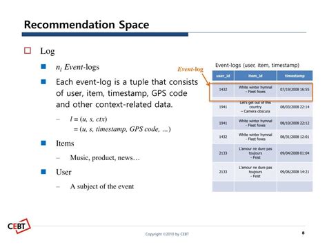 Ppt Exploiting Contextual Information From Event Logs For