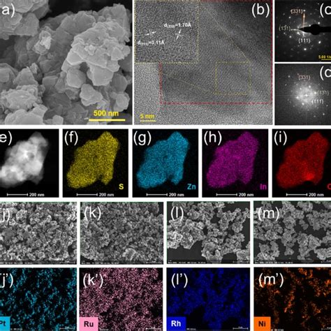 7 Ofdm Generation Ifft Stage In The Frequency Domain Before Applying Download Scientific