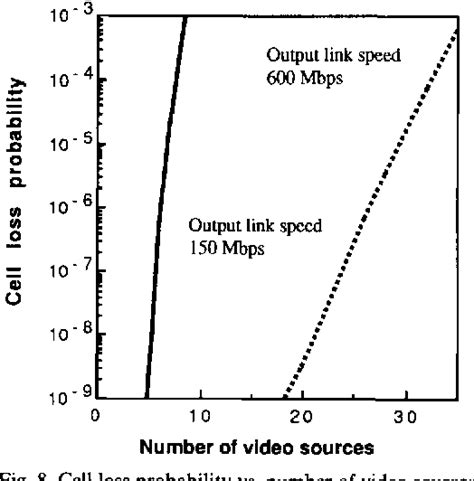 Figure 2 From Performance Analysis Of A Statistical Multiplexer With