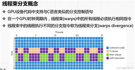 Cuda编程：执行模型 Csdn博客