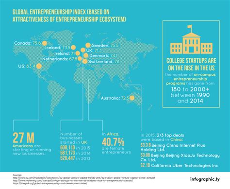 5 Ways Economic Developers Should Support Entrepreneurs Sizeup