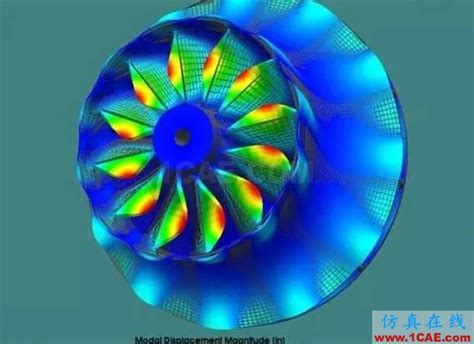 【软件案例】你每天使用的有限元软件的结果正确么？ Ansys培训、ansys有限元培训、ansys Workbench培训、ansys视频教程