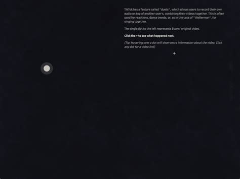 Ann Pregler On Linkedin Ironviz Tableau Datafam Dataviz Datavisualization