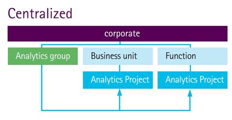 Build An Advanced Analytics Team In 6 Steps Build An Advanced Analytics Team In 6 Steps