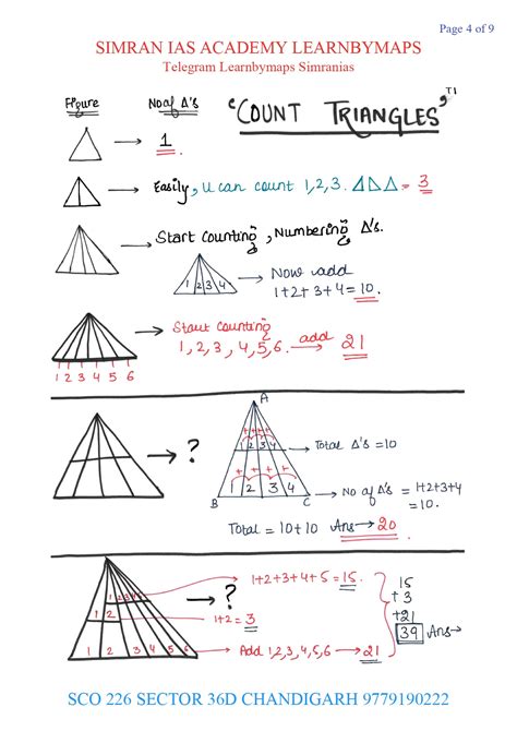 CSAT Simran IAS Academy