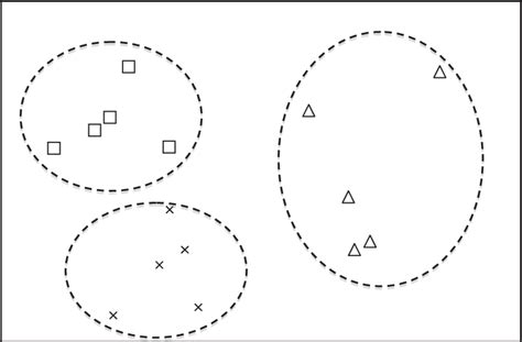 Multi Dimensional Scaling MDS Plot Of Sponge Assemblages Based On The