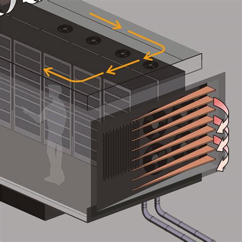 System Interface Design Mobile Data Center Arman Design